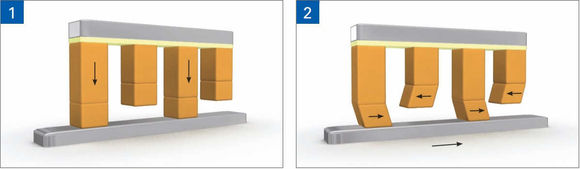 PiezoWalk®步进驱动器